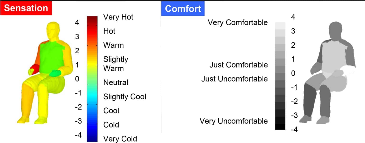 Thermal Comfort Considerations for Electronics Cooling and Design ...