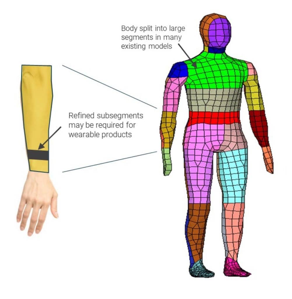 Thermal Comfort Considerations for Electronics Cooling and Design ...