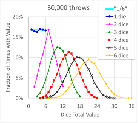 Statistics Corner: Probability | Electronics Cooling