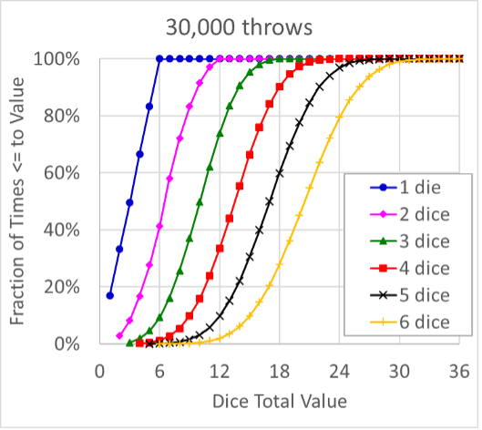 Statistics Corner: Probability | Electronics Cooling