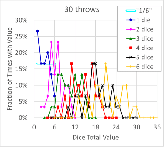 Statistics Corner: Probability | Electronics Cooling