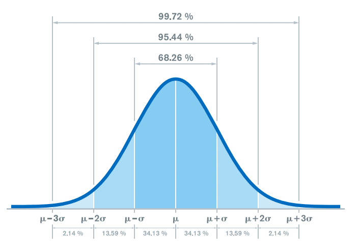 Statistics Corner: Probability | Electronics Cooling