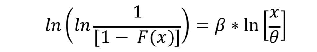 Statistics Corner: Weibull Distribution | Electronics Cooling