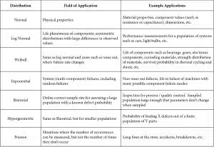 table1-Weibull-Distribution | Electronics Cooling