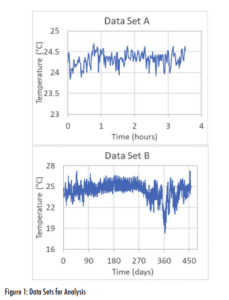 Is That Normal? | Electronics Cooling
