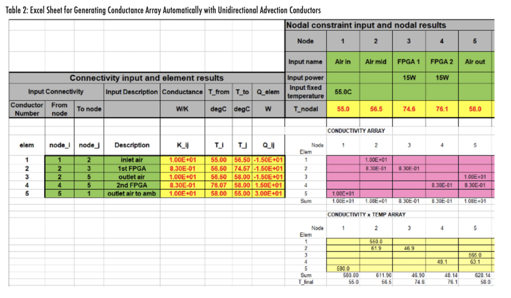 Network Implementation of Advective Thermal Conductances | Electronics ...