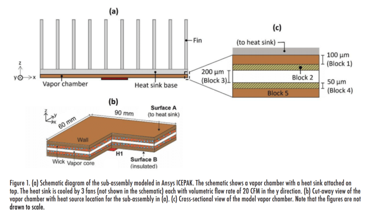 Guide to Simulation of Vapor Chambers as Anisotropic Conduction Heat ...