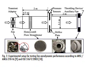 Rapid and Accurate Analytical Model for Predicting Axial Fan Performance in Electronics Cooling ...