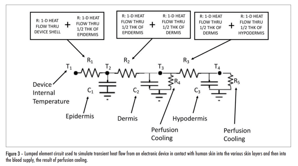 Transient Thermal Calculations for Skin Contact by Wearable Devices ...