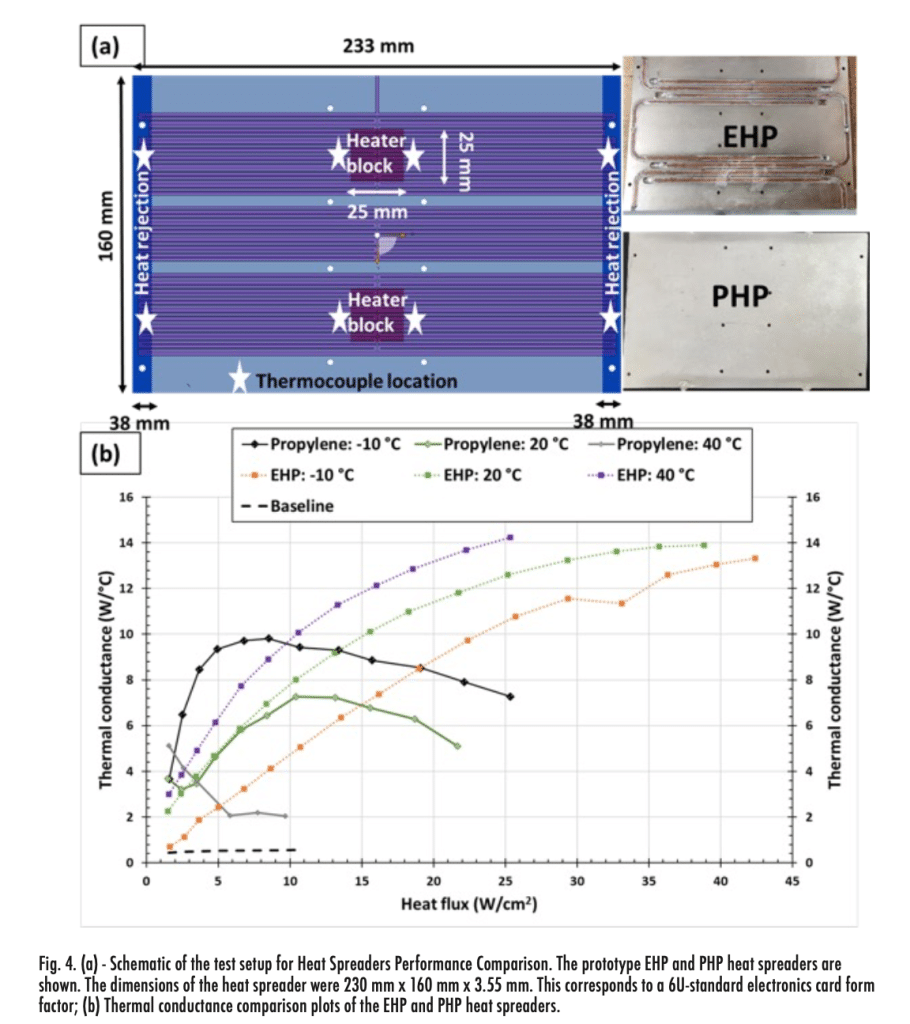 Advanced Cooling System for Modular Electronics Thermal Management ...