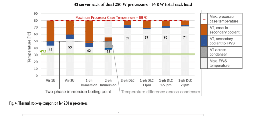A Comparative Summary of Data Center Cooling Strategies | Electronics ...