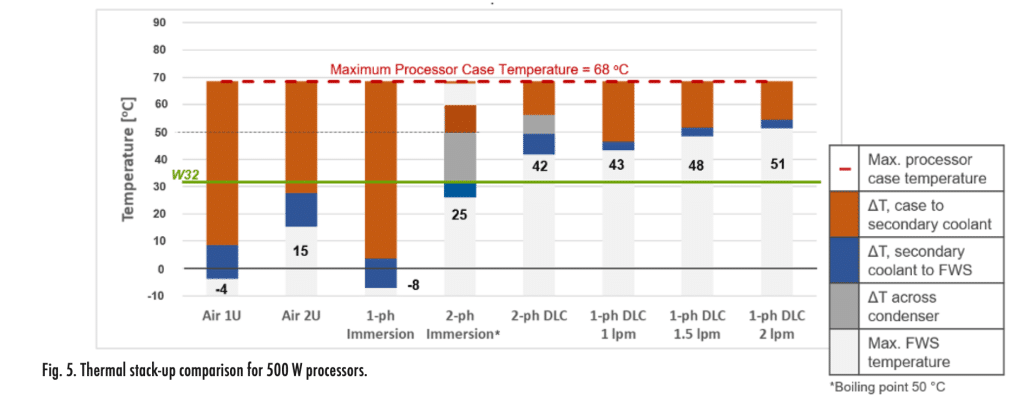 A Comparative Summary of Data Center Cooling Strategies | Electronics ...