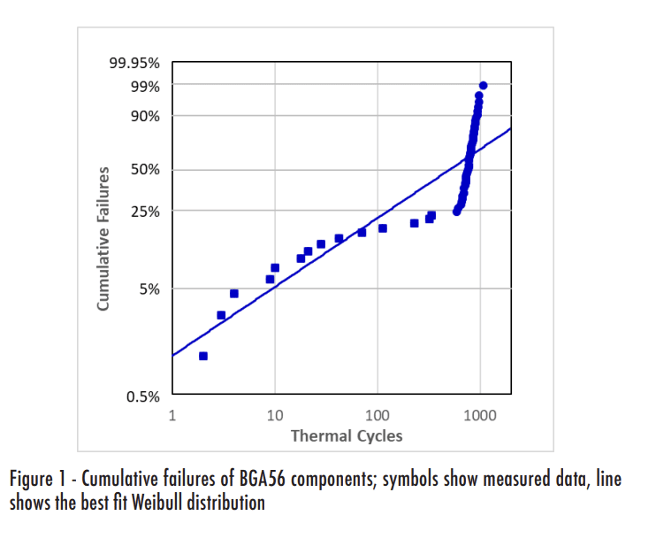Bad Data! | Electronics Cooling