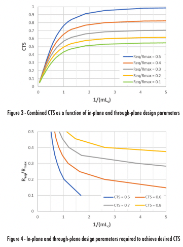 Calculating Thermal Design Power for Mobile Consumer Electronics – Part ...