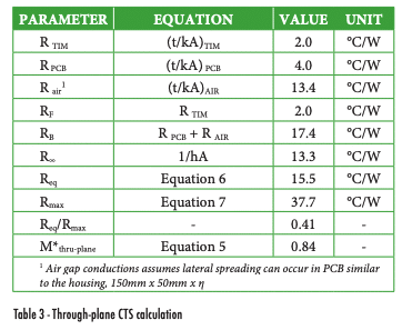 Calculating Thermal Design Power for Mobile Consumer Electronics – Part ...