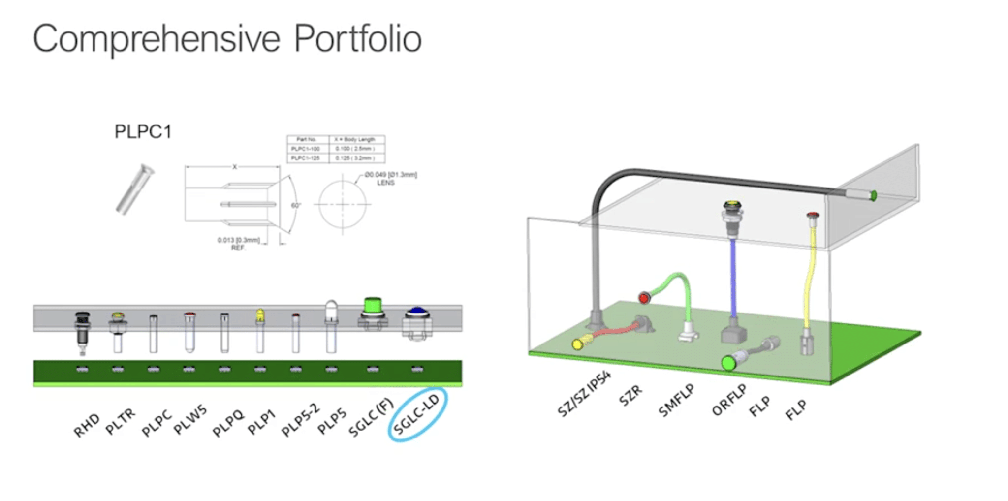 Bringing LEDs & Light Pipes to Life | Electronics Cooling