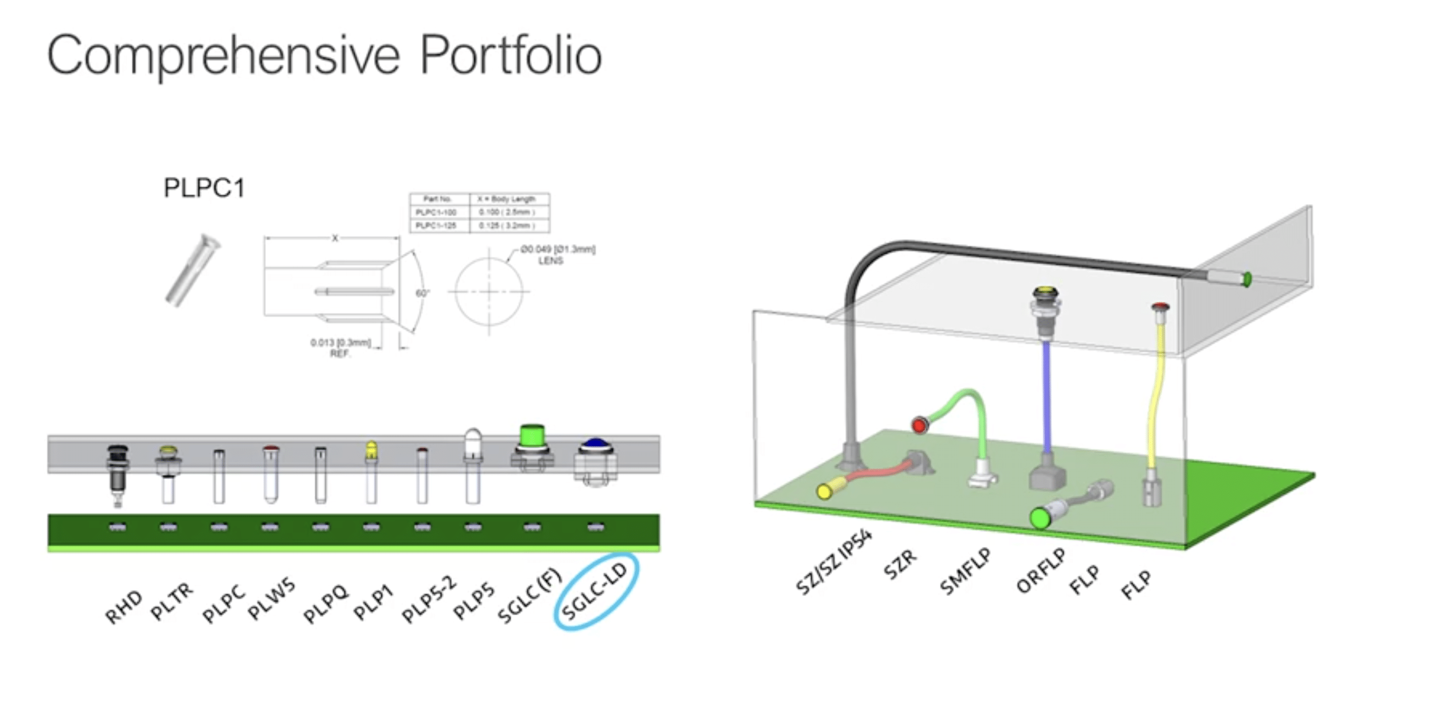 Bringing LEDs & Light Pipes to Life | Electronics Cooling