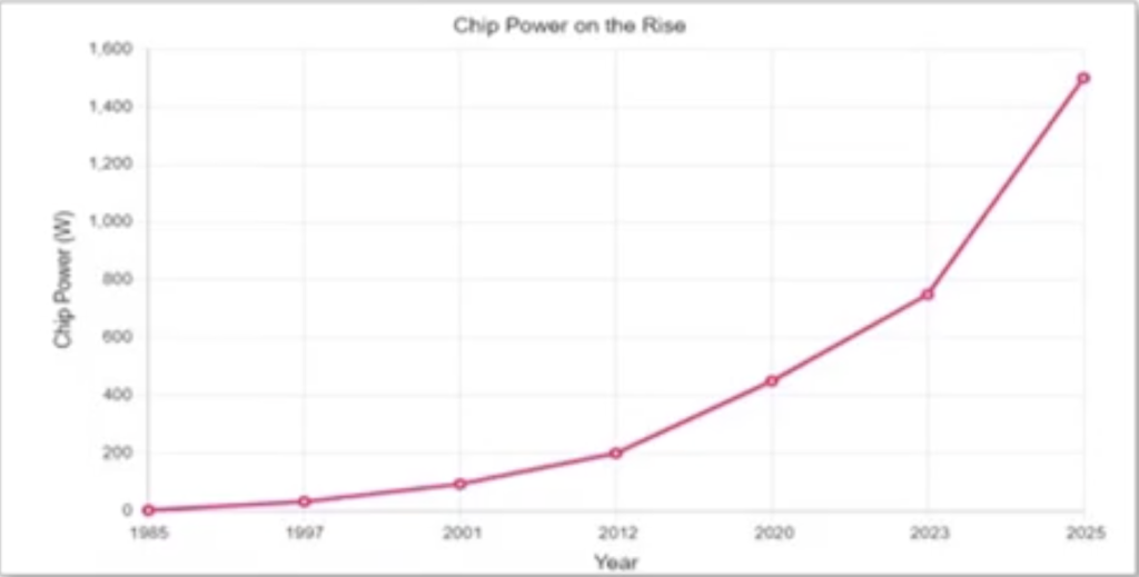 Utilizing Boyd Coolant Distribution Units (CDUs) | Electronics Cooling