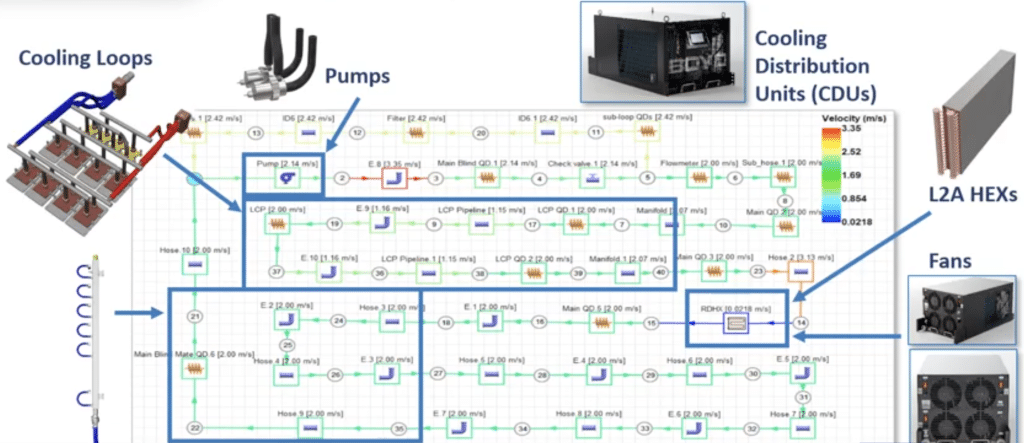 Utilizing Boyd Coolant Distribution Units (CDUs) | Electronics Cooling