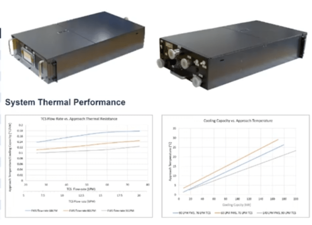 Utilizing Boyd Coolant Distribution Units (CDUs) | Electronics Cooling