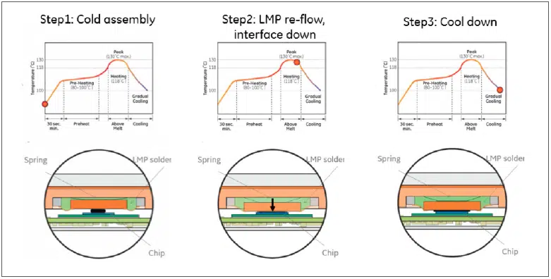 A Thermal Perspective on Heterogenous Integration for Harsh Mil/Aero ...