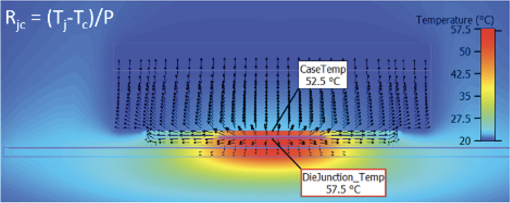 The Applicability of JESD51-14 for the Determination of Junction to ...