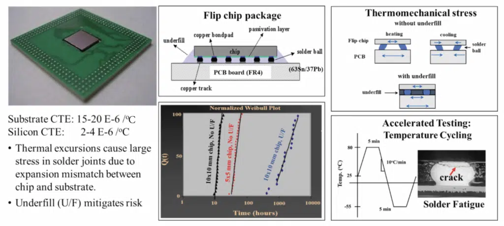 How Many Ways Can Temperature Affect Performance and Reliability of ...