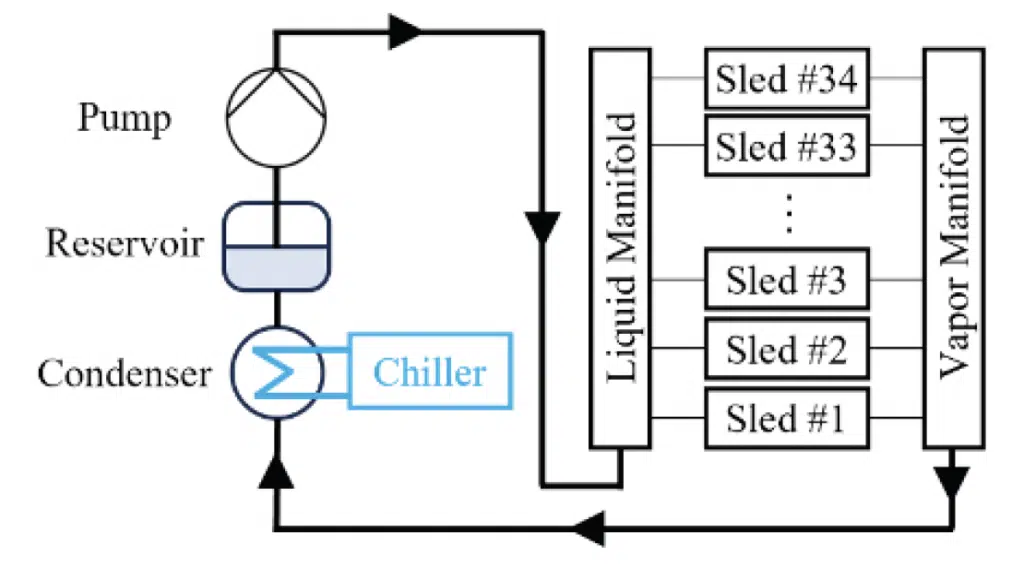 Mitigating Flow Maldistribution in Data Center Two-Phase Cooling ...