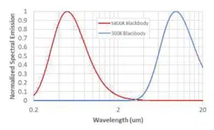 Radiation Basics: Making Sense of Emissivity & Absorptivity ...