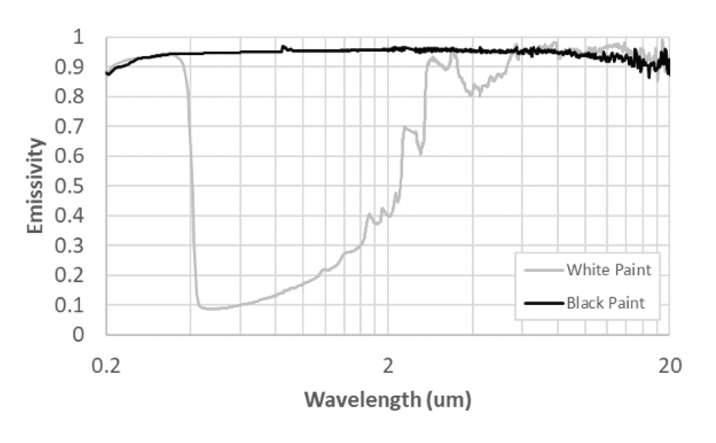 Radiation Basics: Making Sense of Emissivity & Absorptivity ...