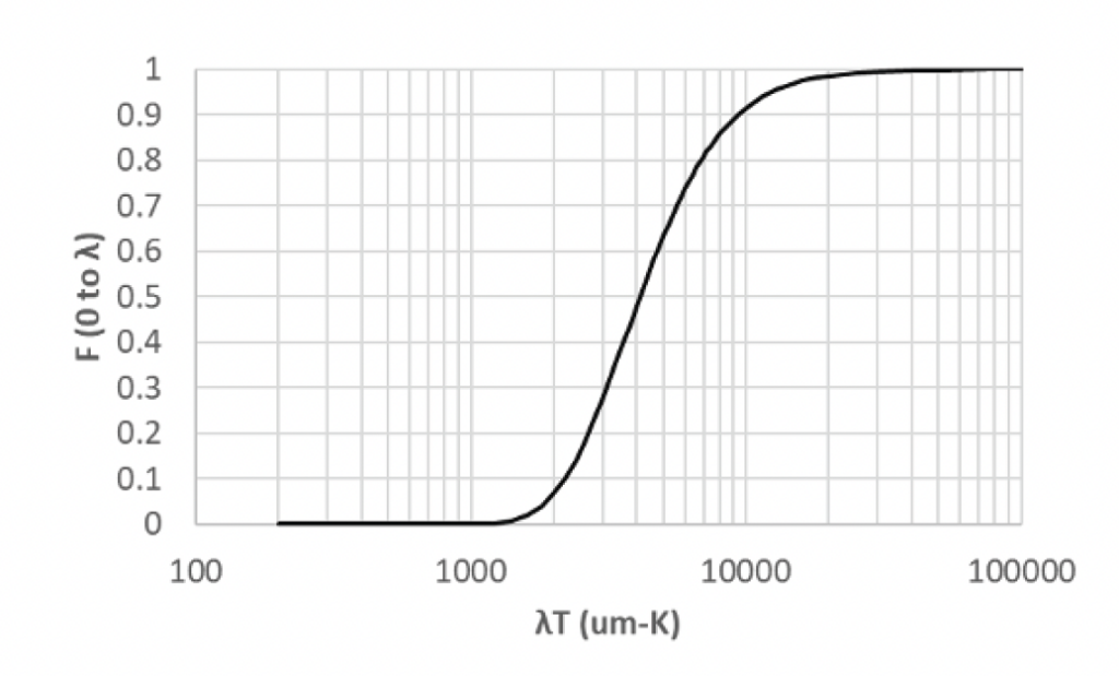 Radiation Basics: Making Sense of Emissivity & Absorptivity ...