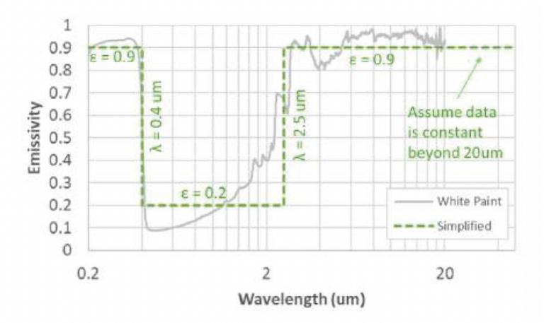 Radiation Basics: Making Sense of Emissivity & Absorptivity ...