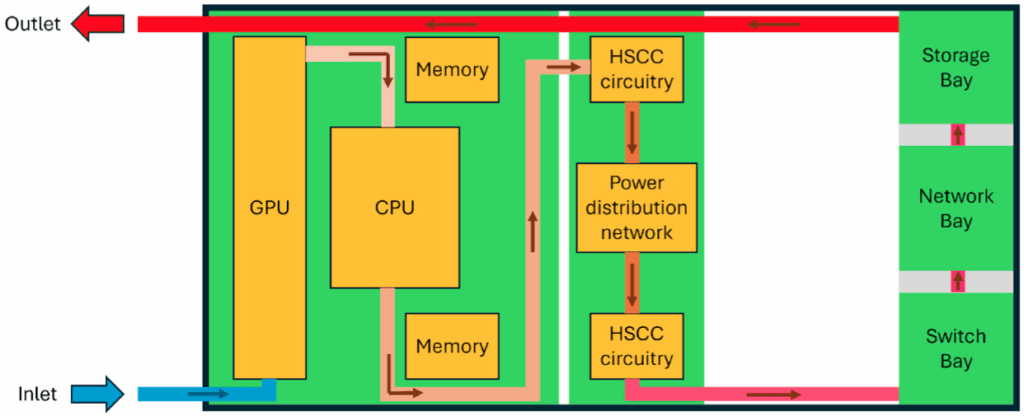 Direct Liquid Cooling for High-Compute Servers | Electronics Cooling