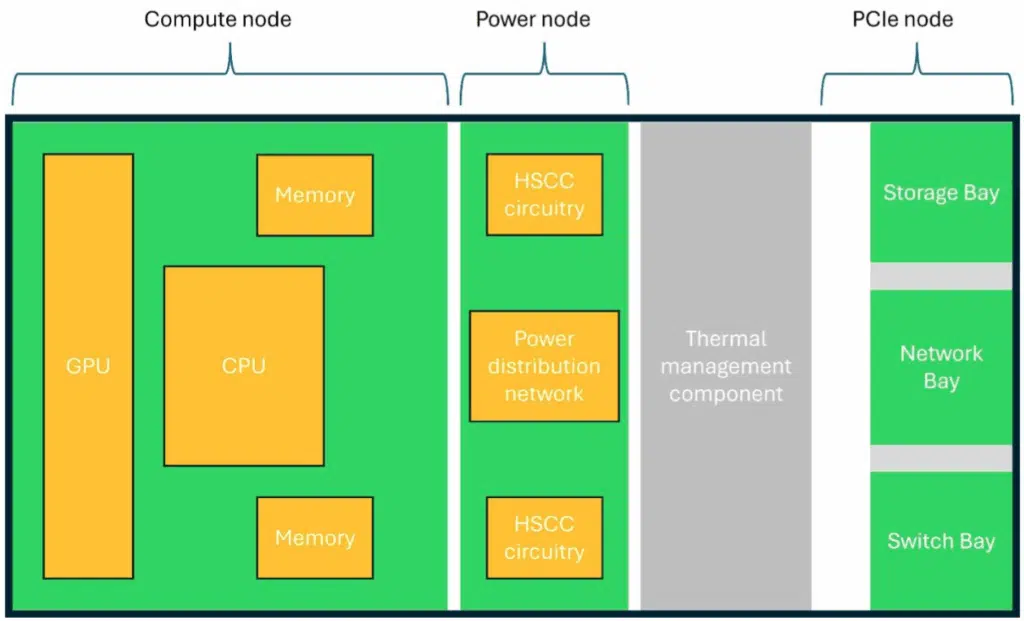 Direct Liquid Cooling for High-Compute Servers | Electronics Cooling