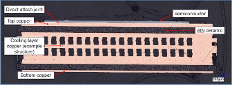 Direct-Die Liquid Cooling: A Scalable Approach for Power Module Thermal ...