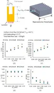 Figure 1_ECM Nokia | Electronics Cooling