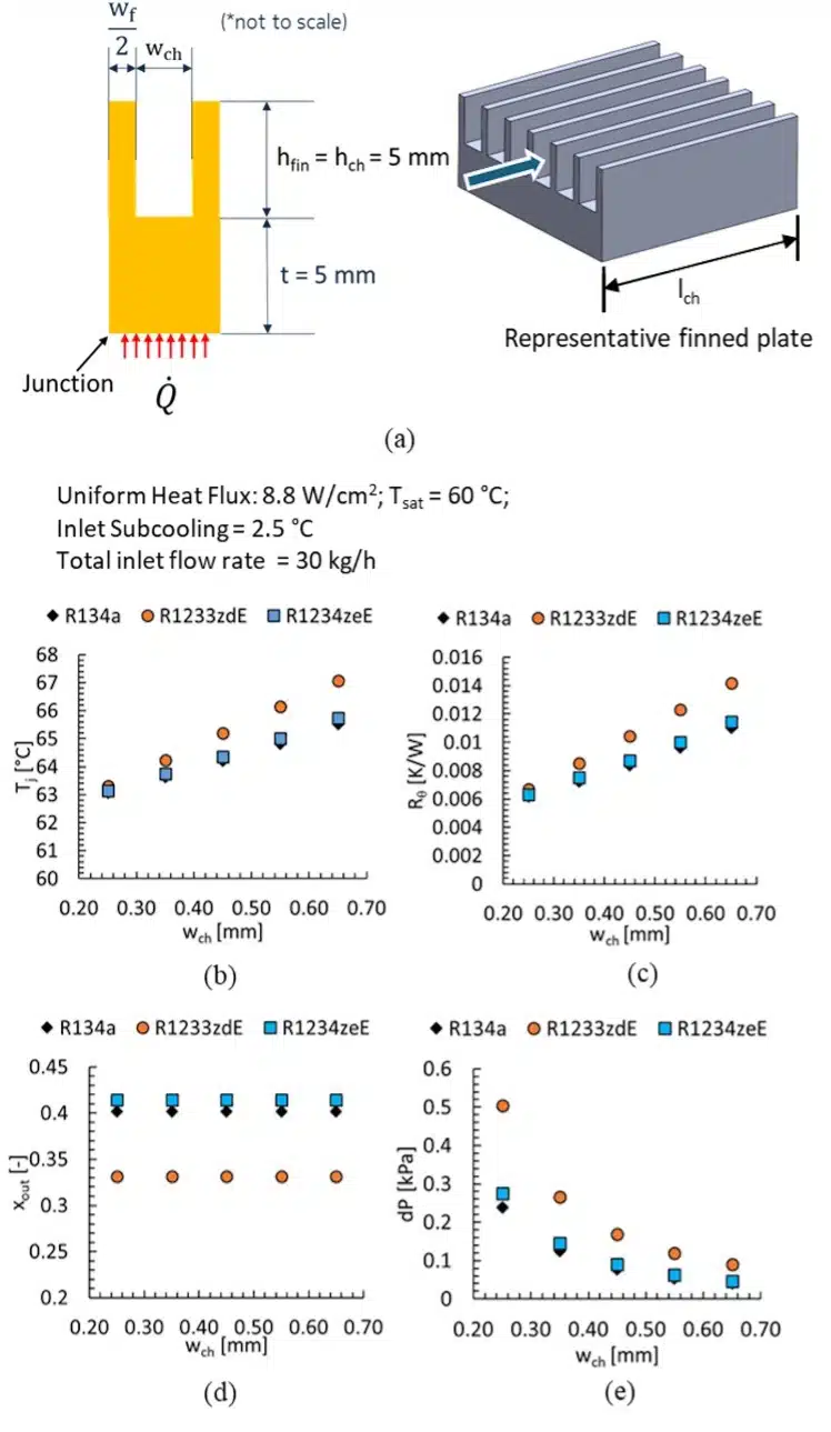 Simulation of Two-Phase Microchannel Heat Sink Performance: Refrigerant ...