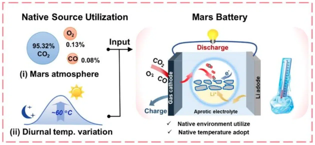 Spacecraft Thermal Control in Extreme Environments: Surviving Lunar ...
